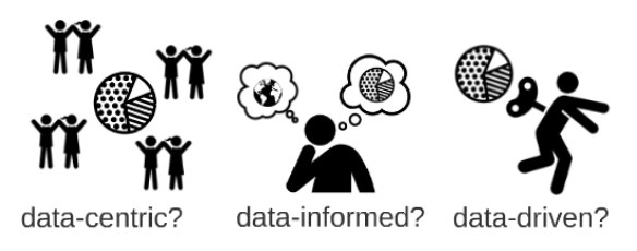 Architectures for Building a Data Culture – Data Therapy